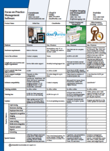 Focus on Practice-Management Software | Orthodontic Products