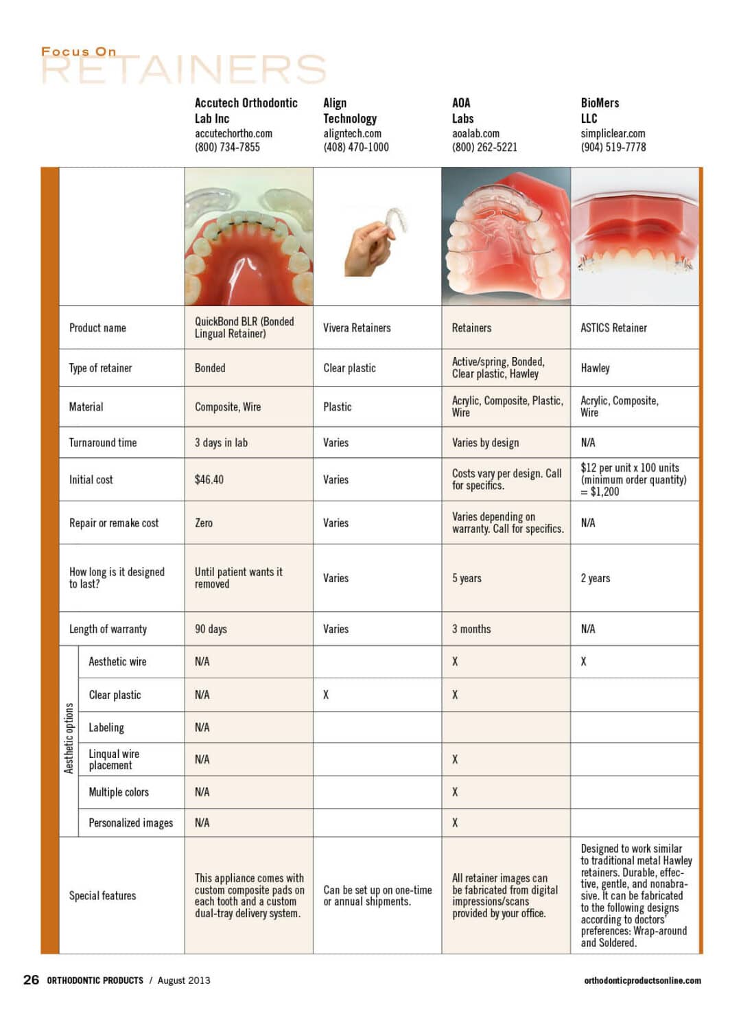 Focus on Retainers | Orthodontic Products