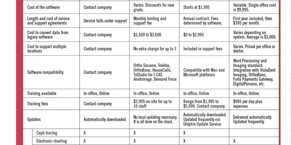 Focus on Practice-Management Software | Orthodontic Products
