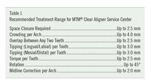 The Expanding Aligner Market | Orthodontic Products