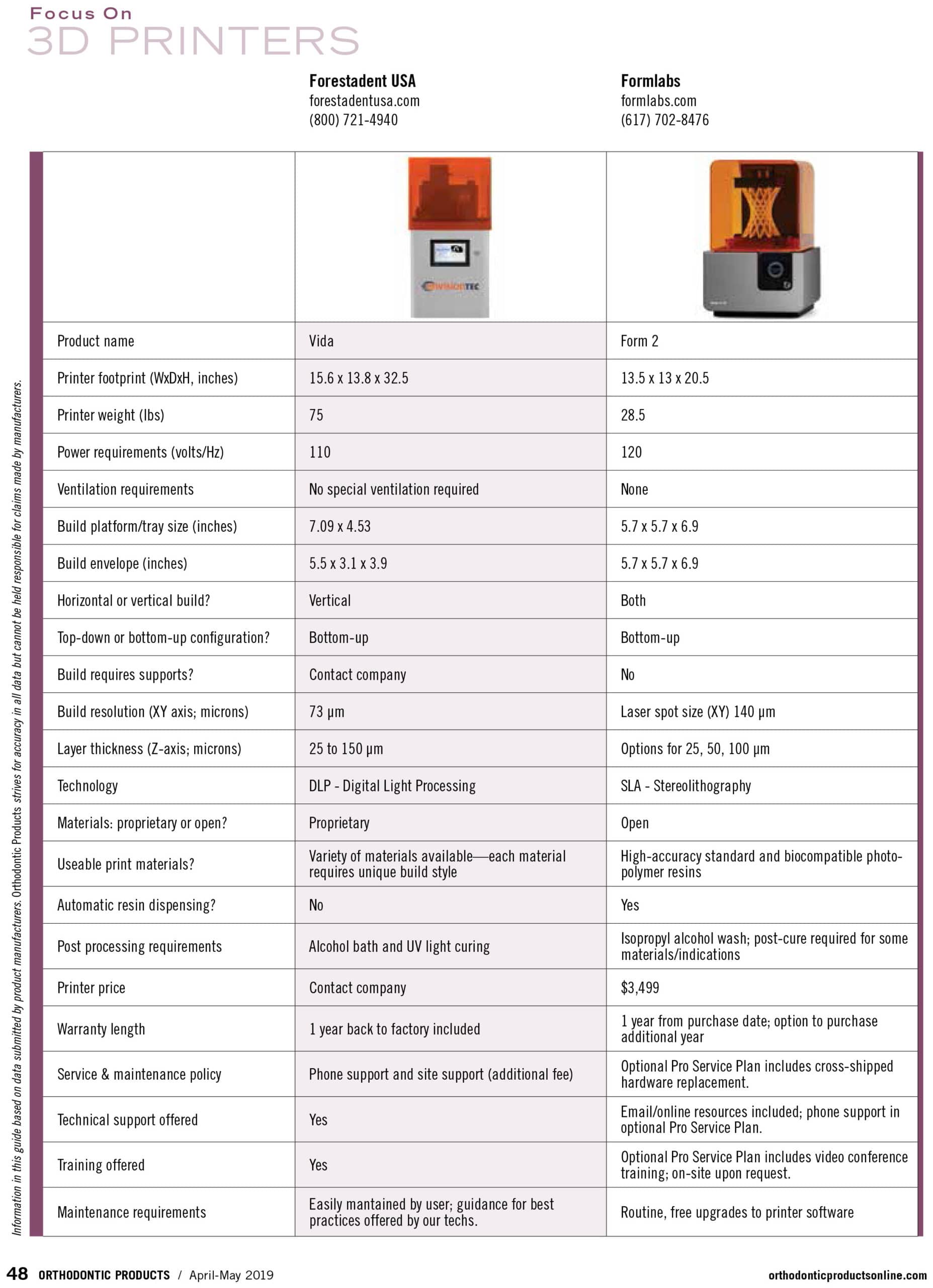 2019 Focus on 3D Printers | Orthodontic Products