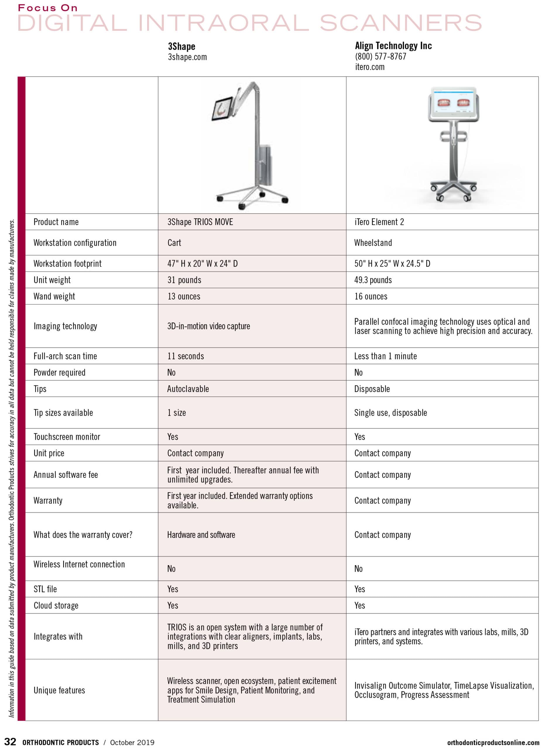 2019 Focus on Digital Intraoral Scanners | Orthodontic Products