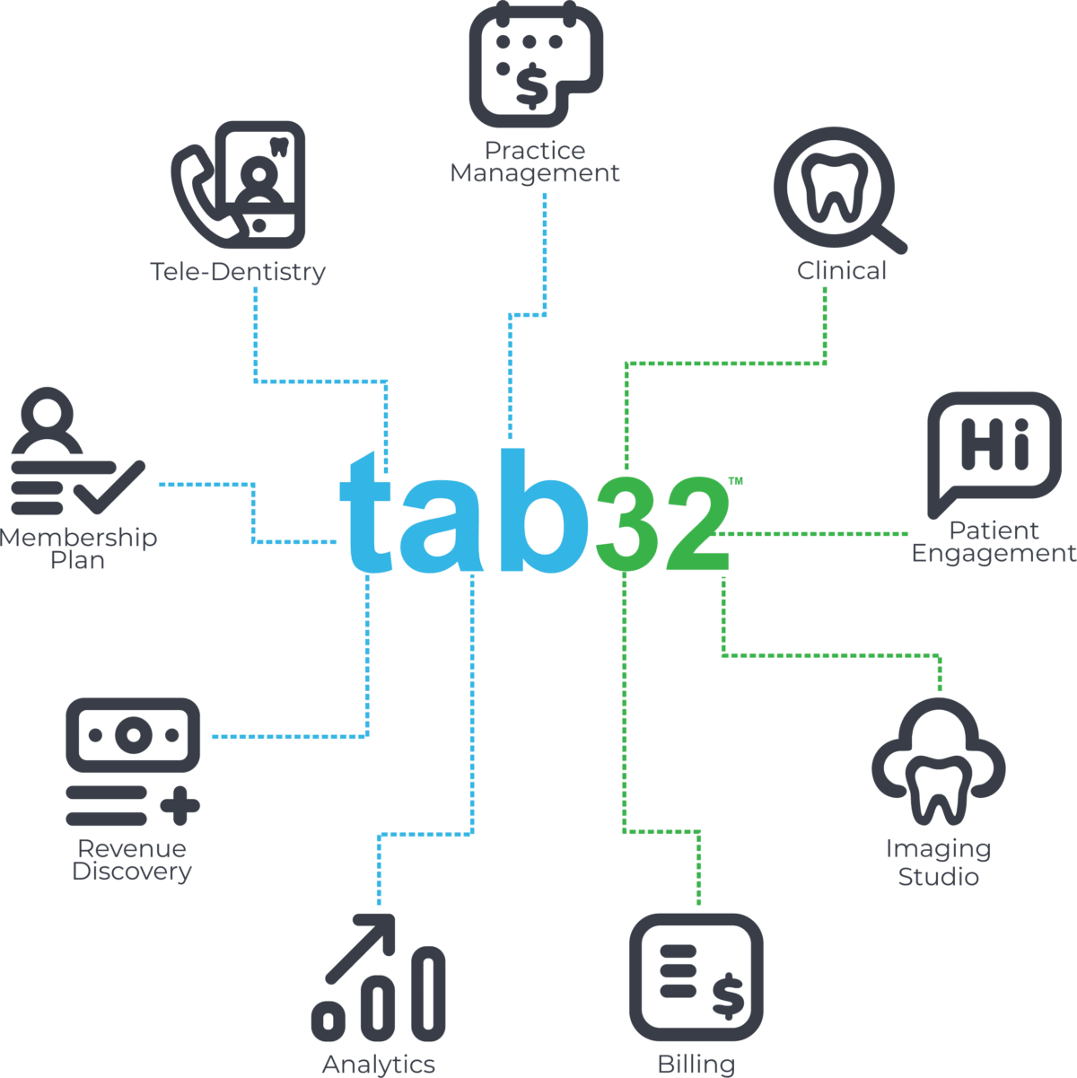 tab32 Secures Series B Financing to Accelerate Dental CloudTech ...